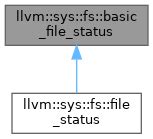 LLVM Llvm Sys Fs Basic File Status Class Reference