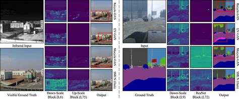 Figure 1 From Exploring Spatiotemporal Consistency Of Features For