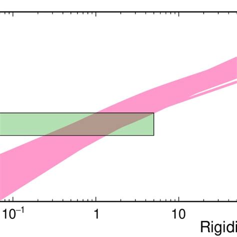 The Deep Bidirectional Lstm Gru Neural Network Download Scientific Diagram