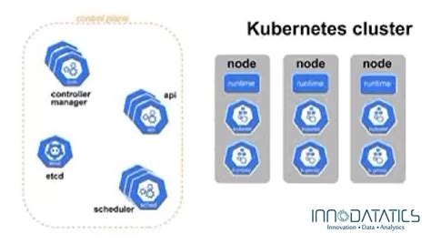 Innodatatics Genai Data Science Bi Advanced Up Skilling On Linkedin Kubernetes
