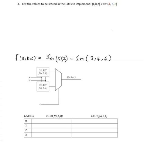 [solved] 3 list the values to be stored in the luts to implement course hero