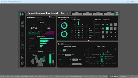 Prince On Linkedin Tableau Datavisualization Dataanalytics Hranalytics Dashboarddesign