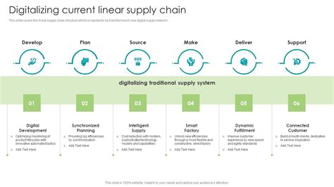 Robotic Process Automation Digitalizing Current Linear Supply Chain Topics