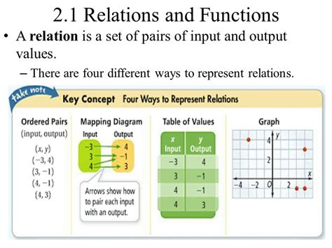 Relation And Function