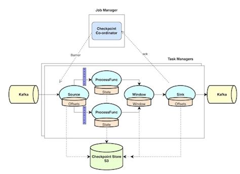 Flink Pod We Are Flink Experts
