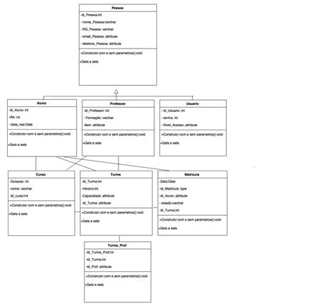 Projeto De Java Sistema Escolar Dcl Diagrama De Classe