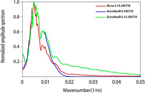frontiers sparse constrained least squares reverse time migration