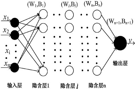 Short Term Load Forecast Method For Electric Power System Based On Deeply Recursive Neural