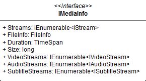 Xabe Xabe FFmpeg C FFmpeg Wrapper NET Video Converter