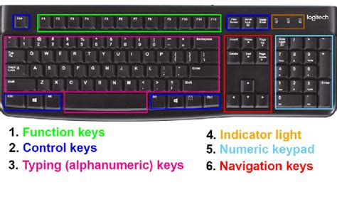 How Many Keys Are On A Gaming Keyboard A Quick Guide