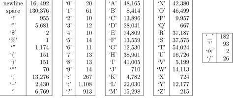 figure 28 1 from chapter 28 huffman coding semantic scholar