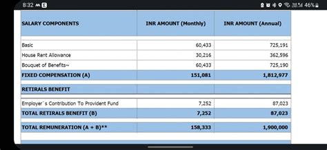 Hello Respected Team All Pls Guide What Would Be My In Hand Salary For The Below Components