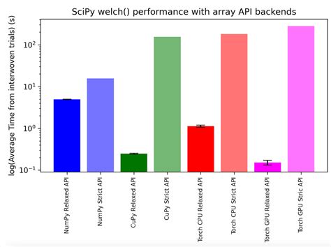 Rfc Scipy Array Types And Libraries Support · Issue 18286 · Scipyscipy · Github