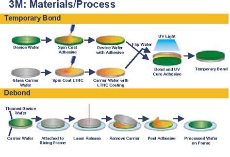 Figure 6 From The Role Of Wafer Bonding In 3d Integration And Packaging Semantic Scholar