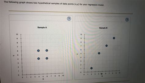 Solved 15 Assumption Slr 5 Homoskedasticity And The