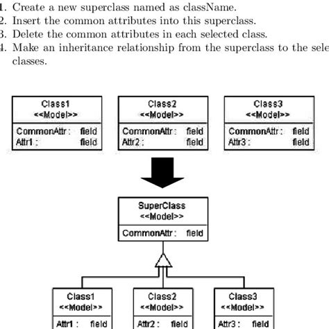 Extract Superclass Refactoring Download Scientific Diagram
