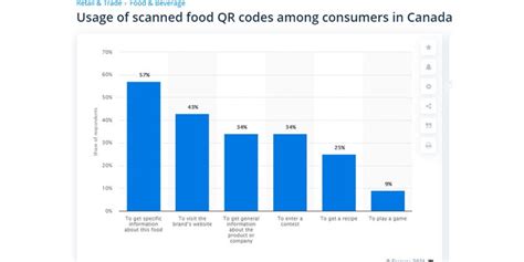 QR Code Statistics Latest Statista Report And Global Use Cases QR TIGER