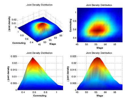 Joint Density Distributions From The Empirical Data Analysis On Download Scientific Diagram