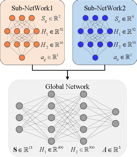 Figure 1 From An Improved Ddpg Algorithm For Uav Navigation In Large Scale Complex Environments