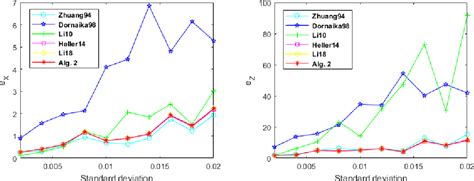 Figure 3 From A Regularization Patching Dual Quaternion Optimization Method For Solving The Hand