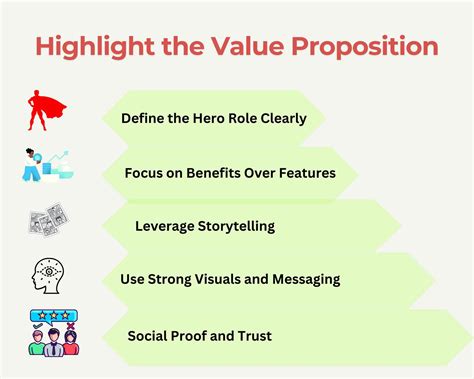 Highlight The Value Preposition Localeyes Video Production