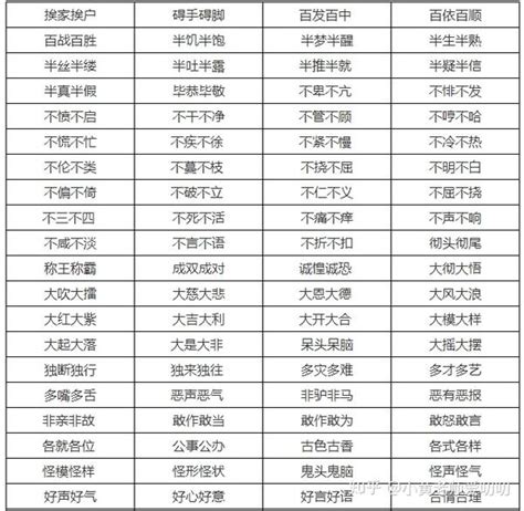小学语文规律词大全AABB式AABC式ABB式ABAB式ABCC式ABAC式AAB式 知乎