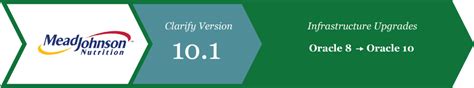 infrastructure upgrade clarify solutions dovetail software