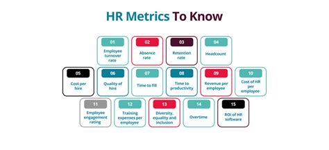 Human Resources Metrics