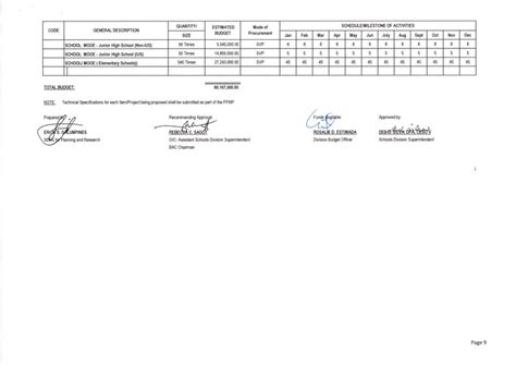 Ppmp Deped Panabo City Division