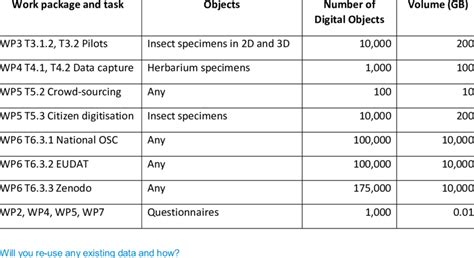 Summary Of Data Types Used By Icedig Download Table