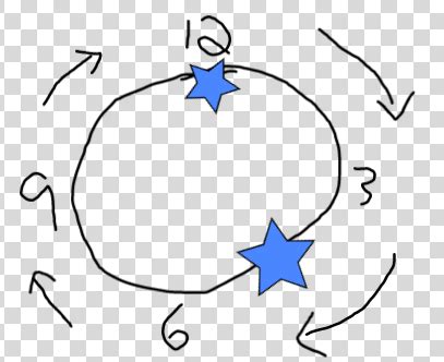 Spawn Multiple Enemies At Random Spots On Path D Archive Godot Forum