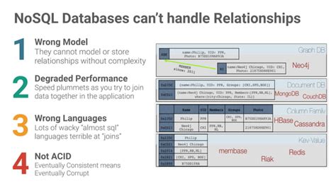 Neo4j Training Modeling Ppt