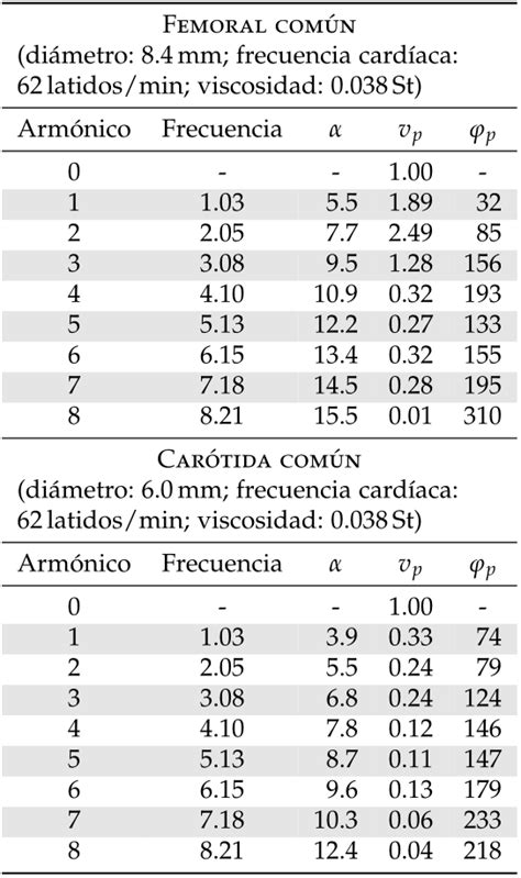 Color Problems For Coloring Tables Using Booktabs And Xcolor TeX LaTeX Stack Exchange