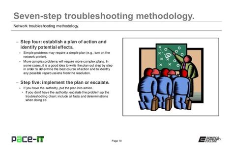 Pace It Network Troubleshooting Methodology
