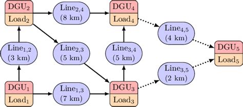 Figure 1 From A Port Hamiltonian Approach To Plug And Play Voltage And Frequency Control In