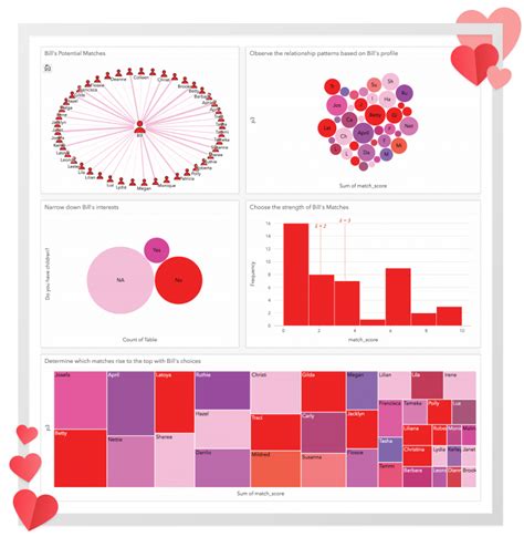 Love And Learn Link Analysis Using Insights For Arcgis