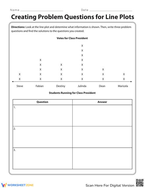 Line Plots Worksheets