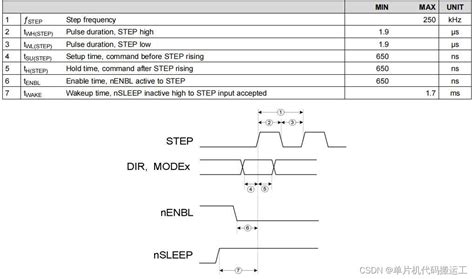 k a07 003 基于 stm32等单片机驱动drv8825模块按键控制步进电机正反转 8825驱动模块怎么驱动步进电机 csdn博客
