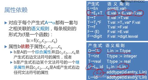 编译原理复习（6 属性文法 csdn博客