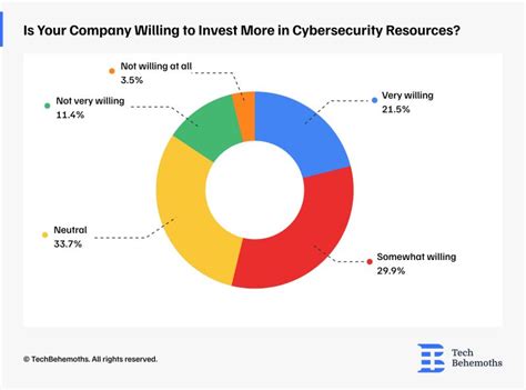 Sanarainfotech Techbehemoths Cybersecurity Investinsafety Sanara Infotech