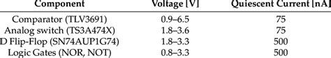 components for the parallel synchronized switch on inductor circuit