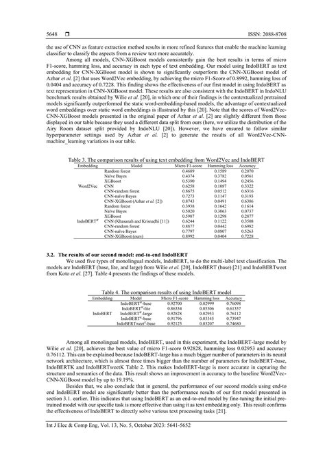 Multi Label Text Classification Of Indonesian Customer Reviews Using Bidirectional Encoder