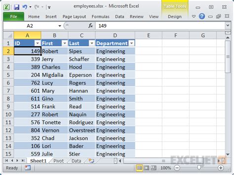Pivot Table Tips Artofit
