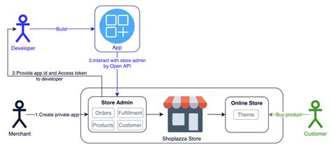 Application Classification