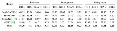 Table From Diffuscene Scene Graph Denoising Diffusion Probabilistic Model For Generative