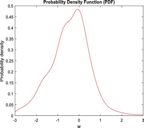 Probability Density Function PDF Download Scientific Diagram