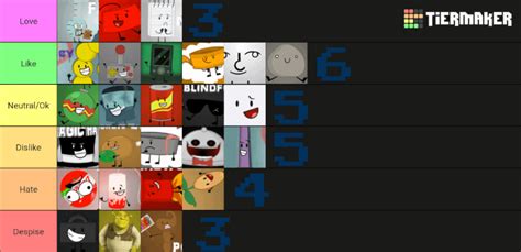 Object Redundancy Tier List Uaffectionatelion101