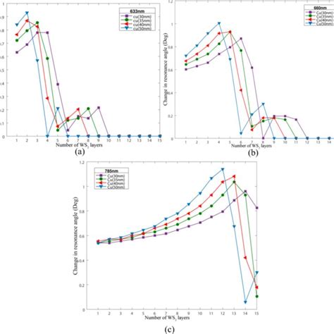 The Schematic Of The Kretschmann Configuration For Surface Plasmon Download Scientific Diagram