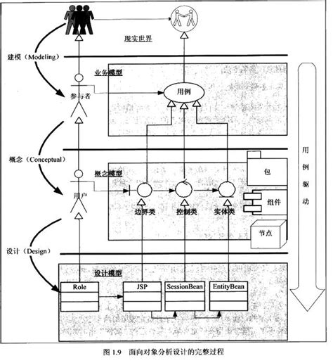 uml 时序图 UML统一建模语言 CSDN博客