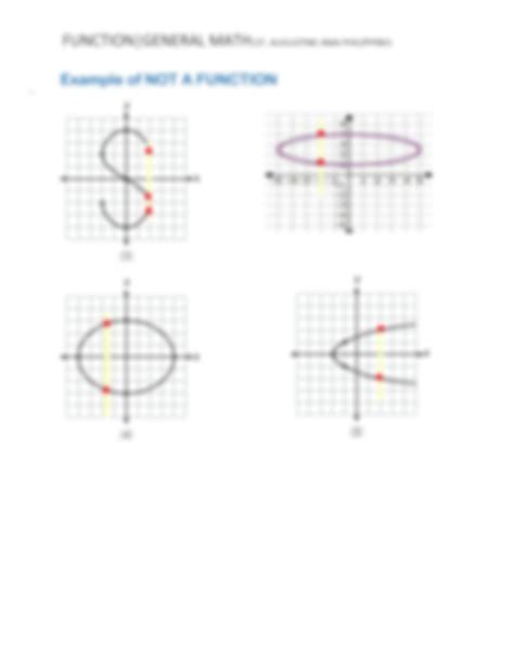 Solution General Math Function Study Notes Studypool